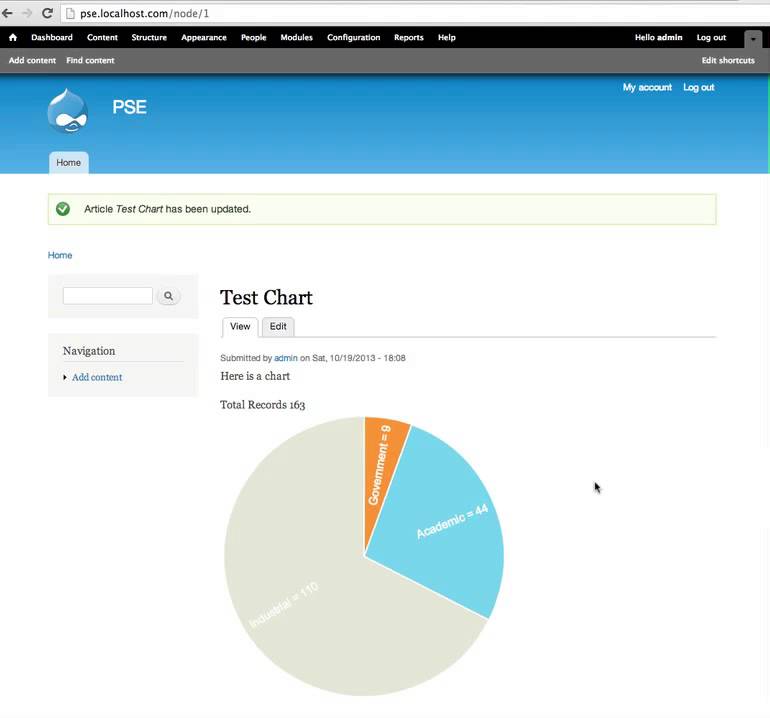 Using Chart.js to make charts on a Drupal Site