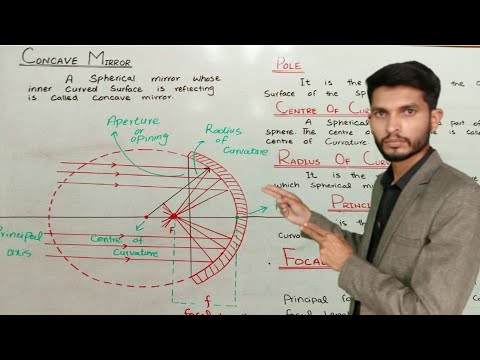 Concave mirror in hindi/urdu | Concave Mirror Virtual Image | Concave Mirror Picture