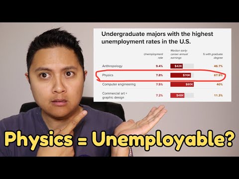 Why Physics Majors Can’t Get Hired (Easily)