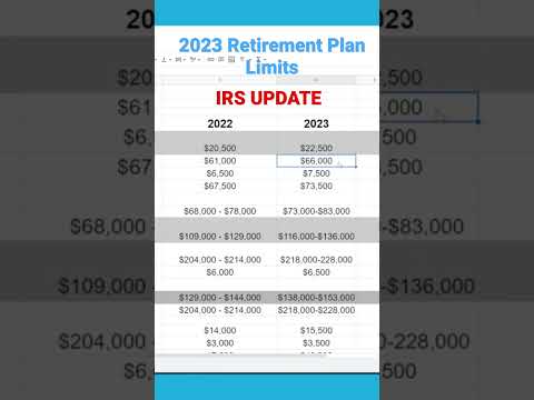 2023 Retirement Plan Contribution Limits (401k, 403b, SEP)