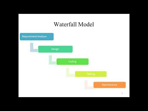 SDLC Waterfall model