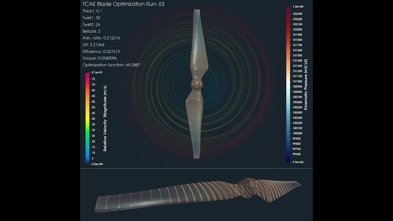 Propeller Simulation-driven Optimization by TCAE