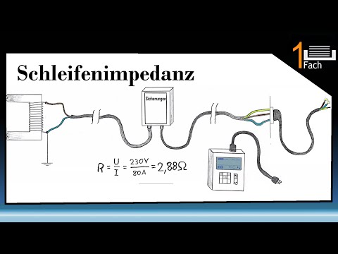 Netzinnenwiderstand und Fehlerschleifenimpedanz messen ?