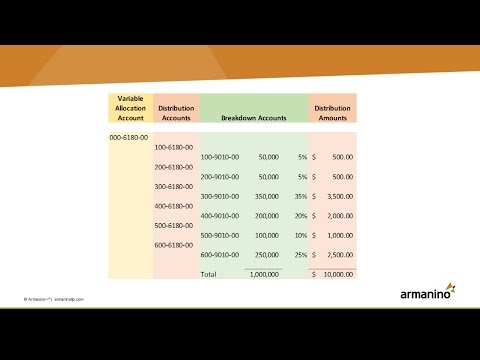 Variable Allocations in Dynamics GP