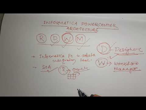 Informatica power center Architecture!! Informatica pc!!ETL testing!!Learn informatica