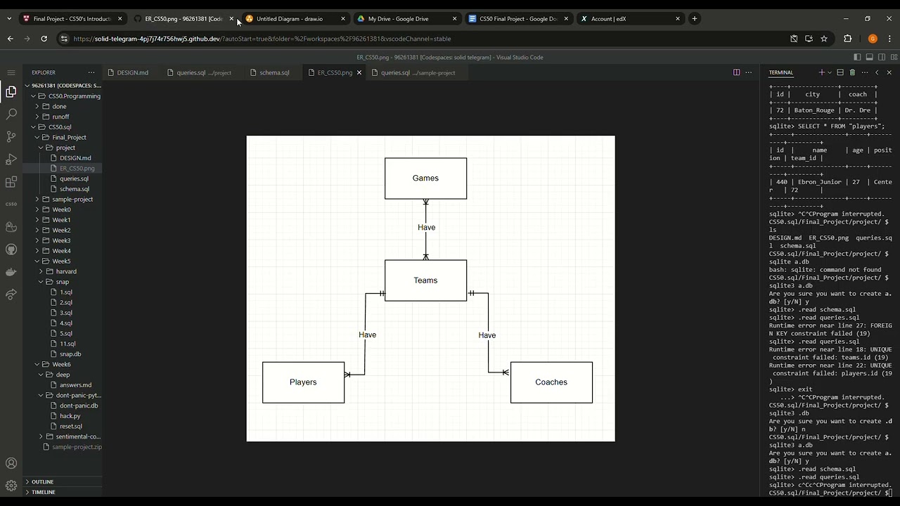 edX CS50 SQL Final Project