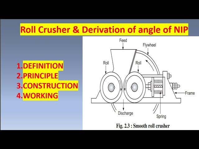 Understanding Roll Crushers: Principles, Construction, and the Angle of ...