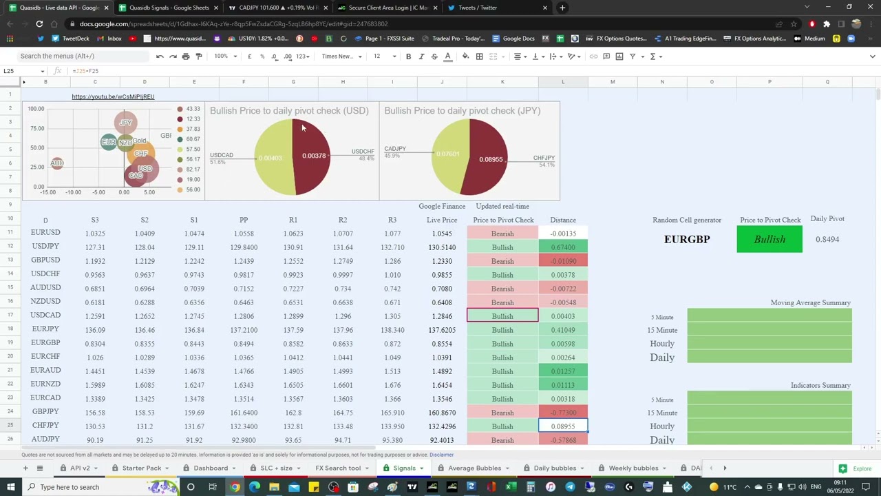 How to use the JPY and USD pie chart graphic for a very decent R setup