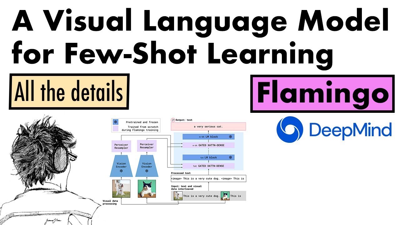 Flamingo: a Visual Language Model for Few-Shot Learning
