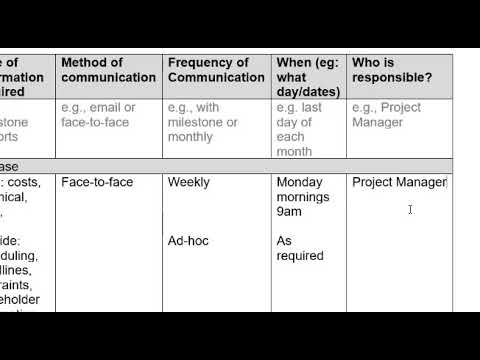 Simple Communications Plan by Lifecycle