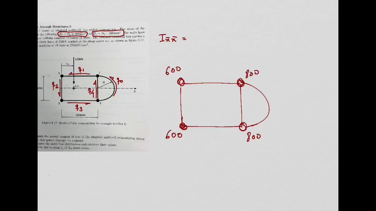 Shear Centre - Structural Idealisation