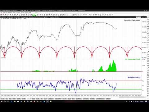 JAKE BERNSTEIN TRADING LESSON 21