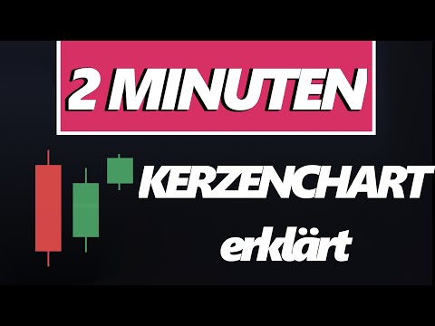 Kerzenchart lesen - einfach erklärt in 2 Minuten