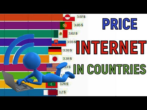 INTERNET Price In Different Countries For 1 GB Rating