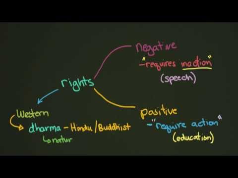 Understanding Law and Rights