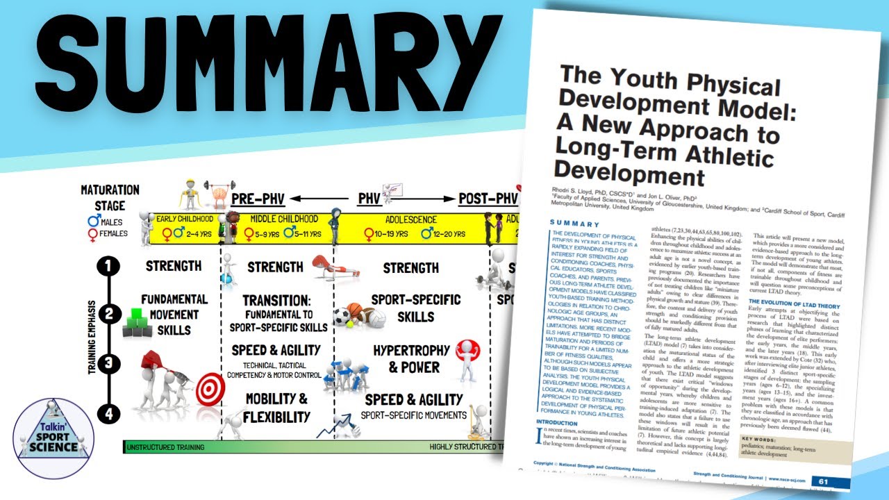 YOUTH PHYSICAL DEVELOPMENT MODEL (BY RHODRI S. LLOYD & JON L. OLIVER)