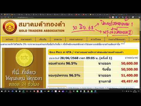 ราคาทองวันนี้ ราคาบิตคอยน์ หุ้นปันผล หุ้นDR | วิเคราะห์ราคาทองคำ | ราคาทอง 30 มิ.ย. 68