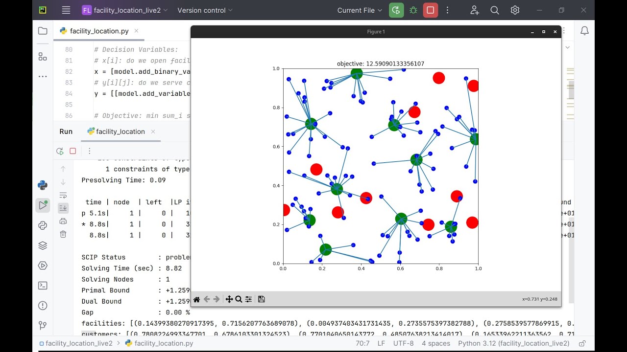 Solving the Facility Location Problem with MathOpt in OR-Tools (Python)