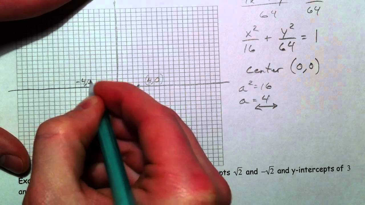 Ellipses - graphing and writing equations
