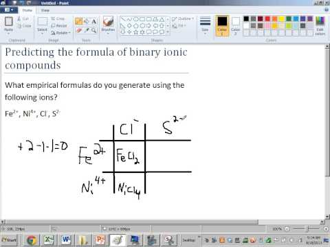 Predicting the formula of binary ionic compounds