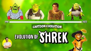 The Evolution of Shrek - In General - Fimfiction
