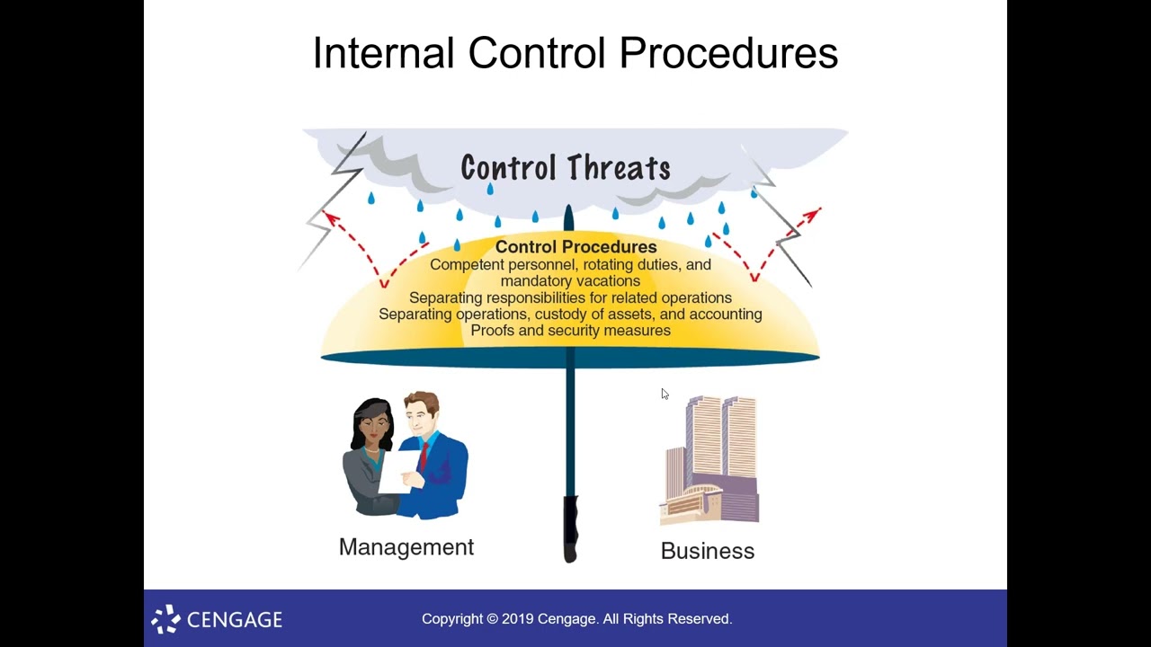 CH 7 PowerPoint Internal Control & Cash