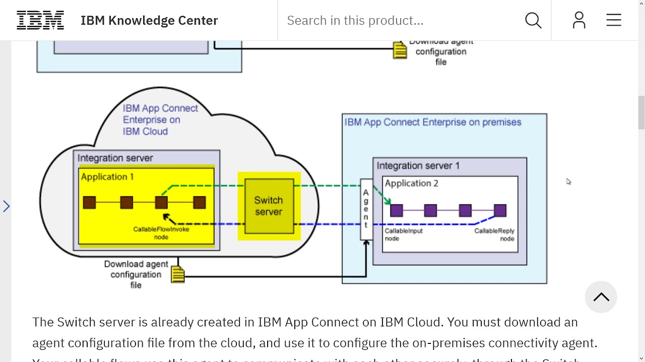 Callable Flows within IBM App Connect Enterprise