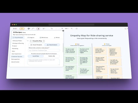 Generative AI Data Analysis Template for Empathy Map