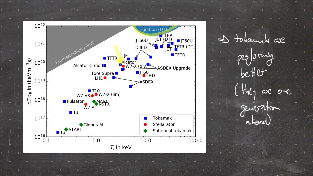 Fusion Research Lecture #05 - Lawson criterion and more