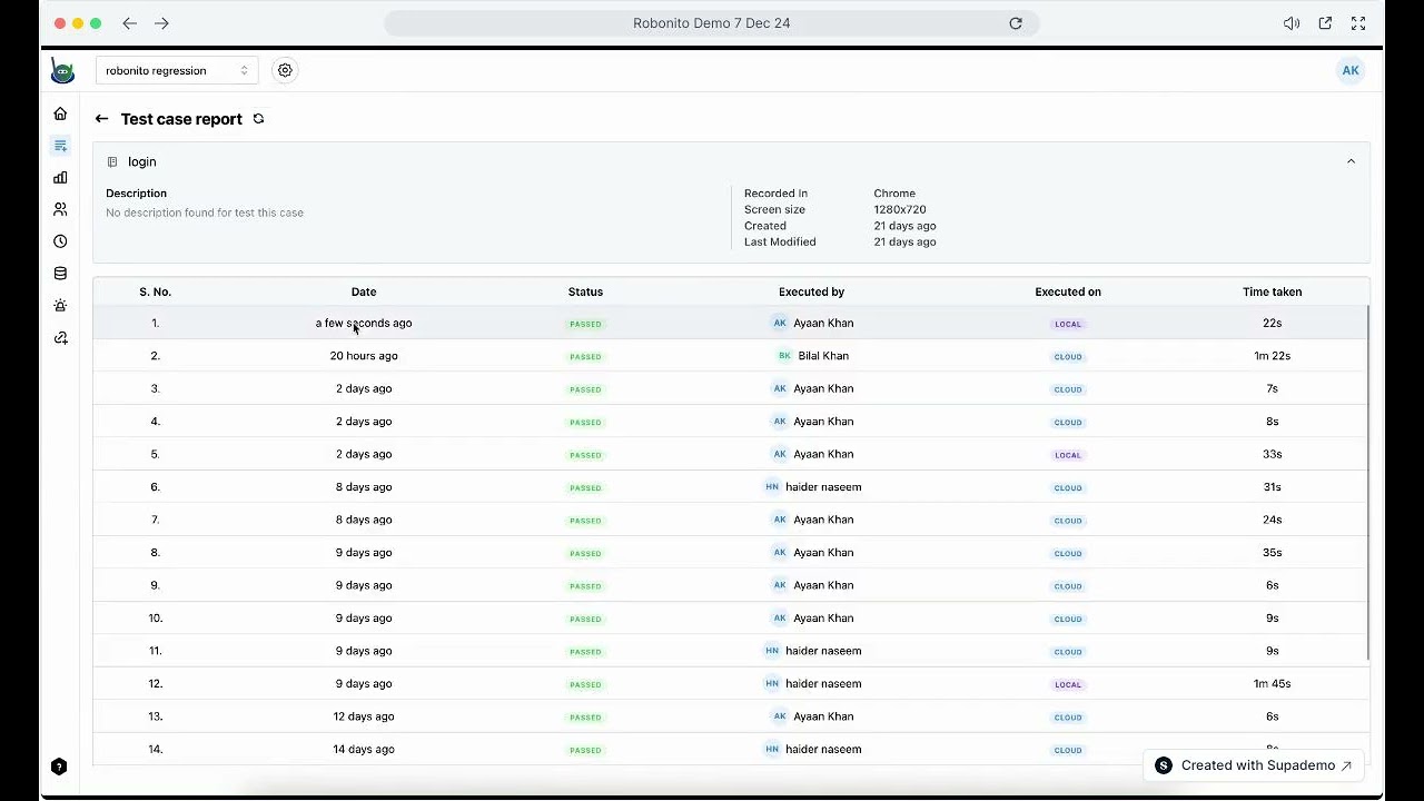 Robonito Features and Usability