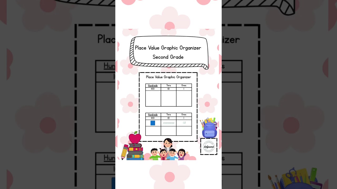 Place Value Graphic Organizer with Base Ten Blocks | Math Made Simple for Hundreds, Tens, and Ones
