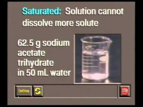 Saturation
