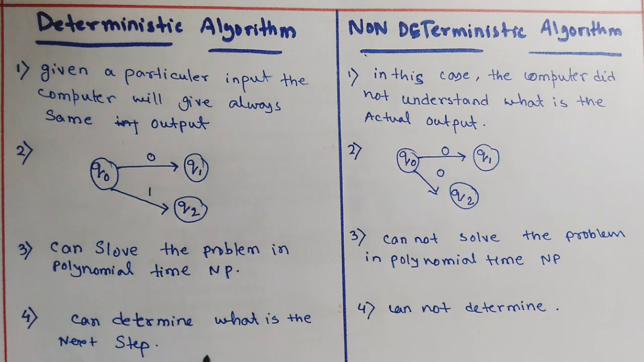 Difference Between Deterministic And non Deterministic algorithm||design Analysis & Algorithm