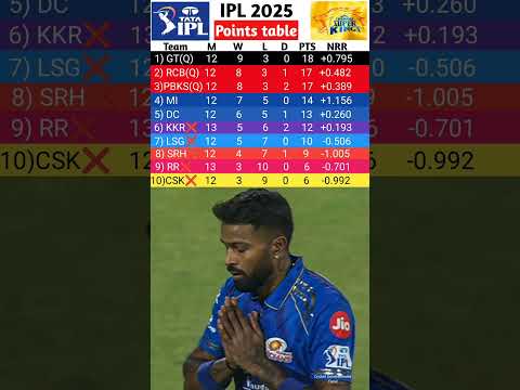 MI🔥 Points table ipl 2025 live | Points table ipl 2025 today #Shorts