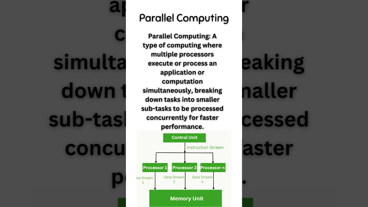 Parallel Computing