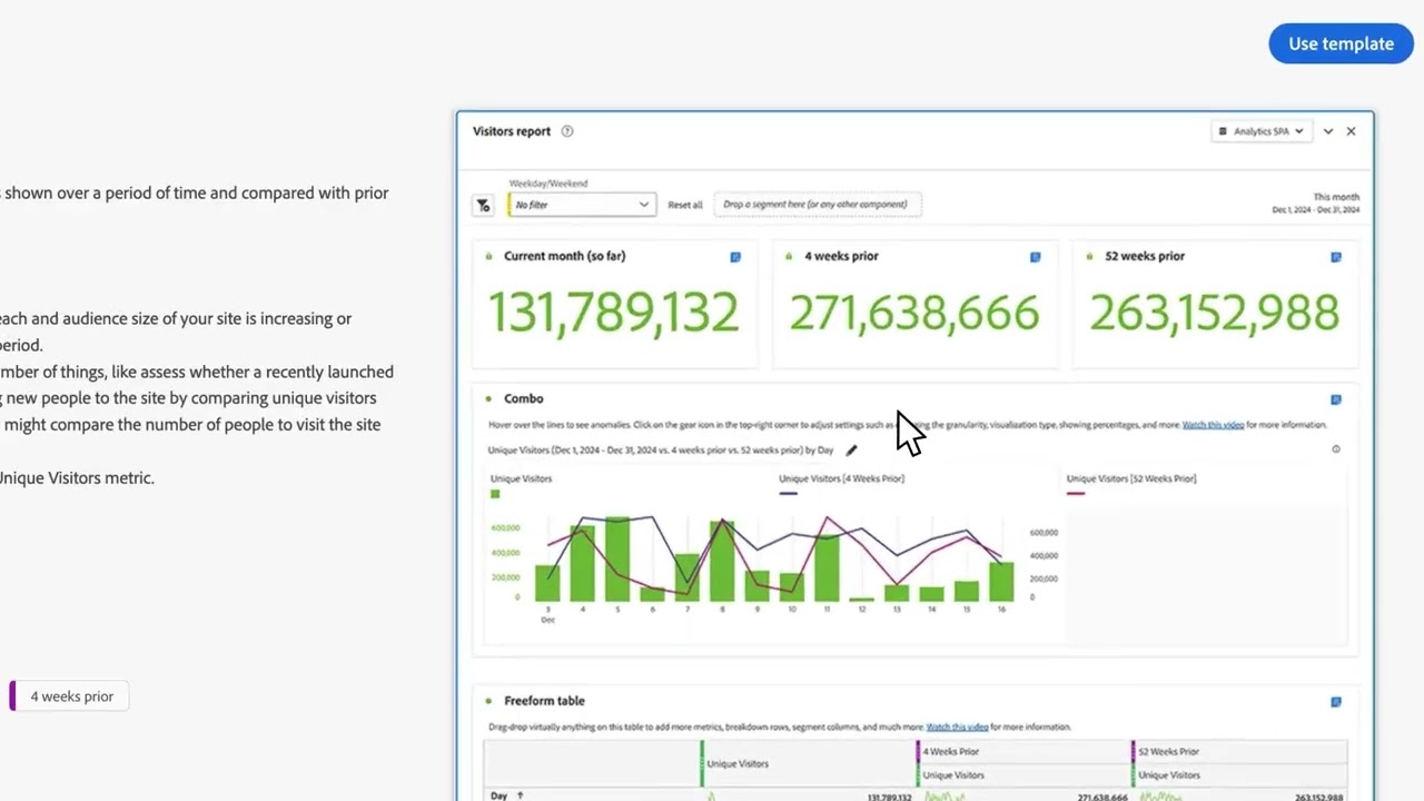 Analysis Workspace Templates