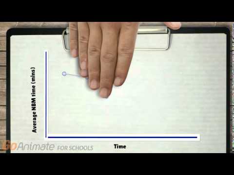 PDSA worked example
