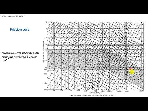 Understanding of Duct Pressure Losses – LEARNING HVAC