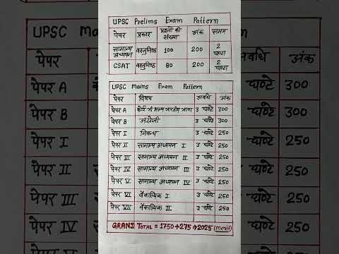 upsc exam pattern || upsc syllabus || upsc prelims exam pattern || upsc mains exam pattern #upsc