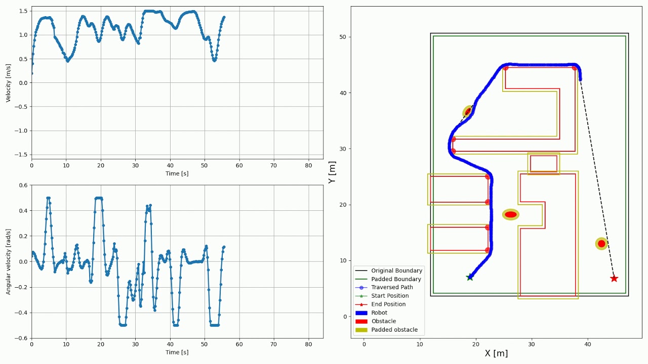Nonlinear Model Predictive Control NMPC | Complete run