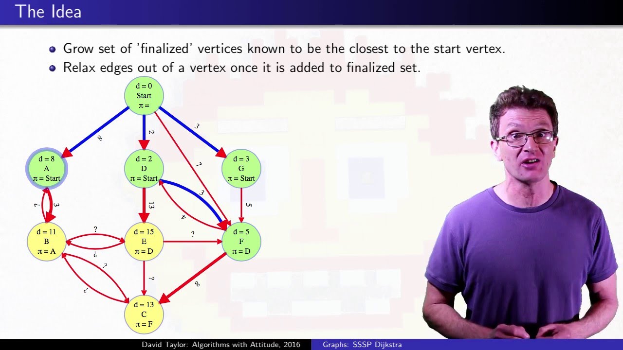 Dijkstra's Single Source Shortest Paths Algorithm with Example