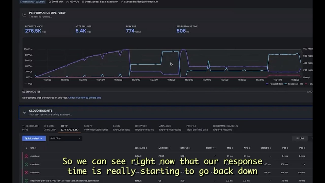 Using WireMock Cloud for Performance Testing