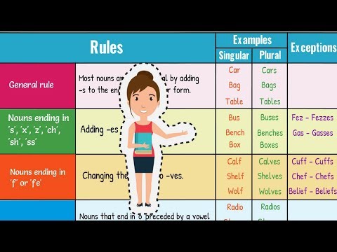 How to Form Regular Plural Nouns in English | Singular and Plural Nouns