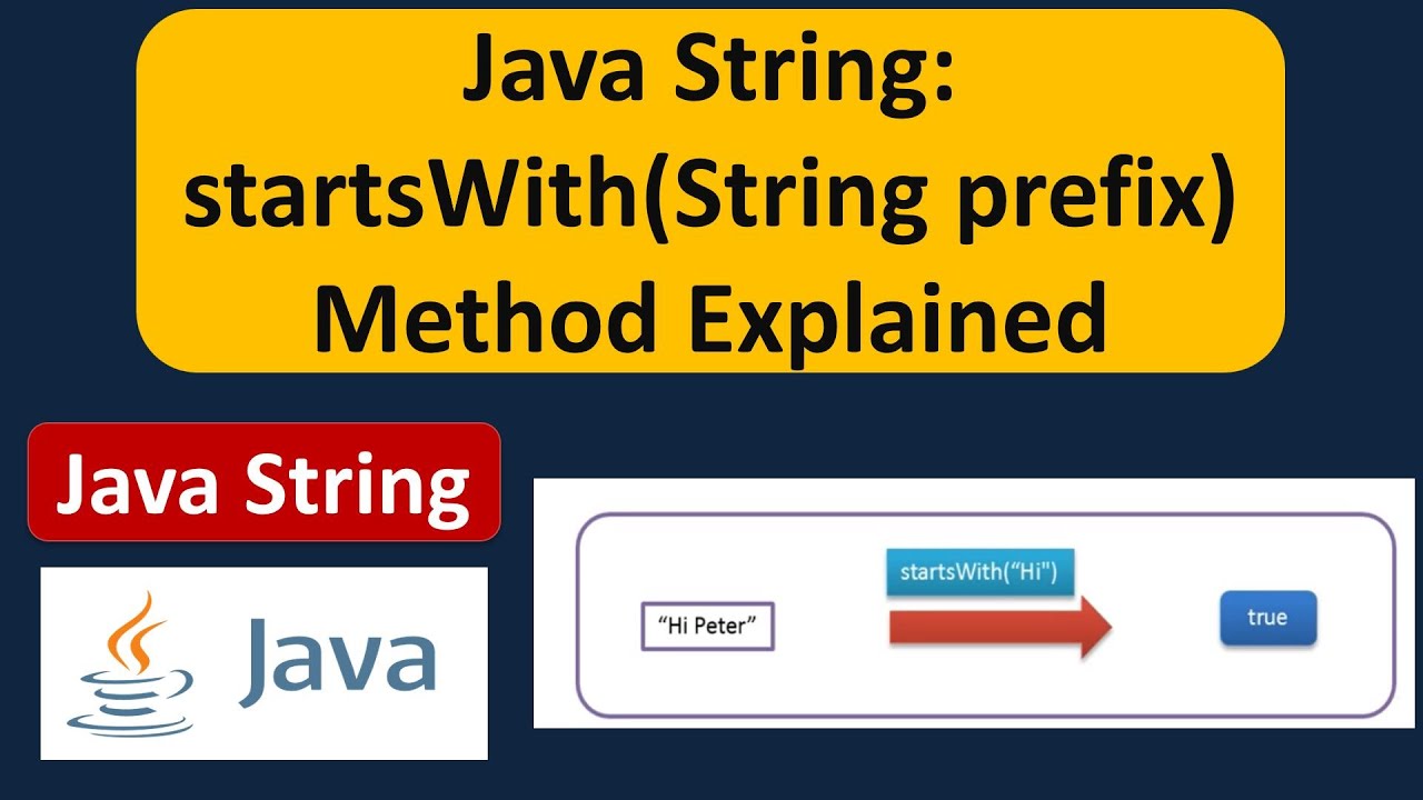 Java String: startsWith(String prefix) Method Explained | Java Tutorial