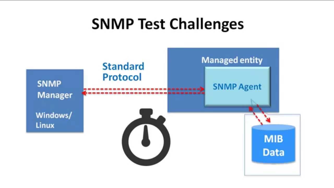 SimpleSoft Agent Tester Overview