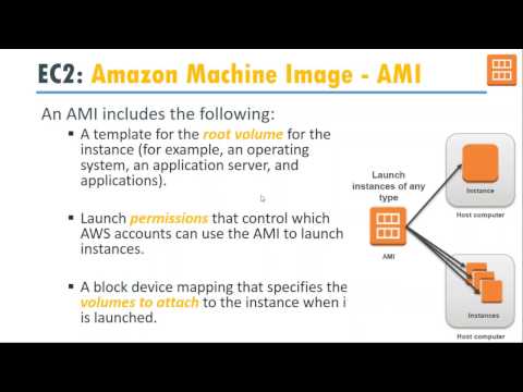 Create AWS EC2 Amazon Machine Images & Windows Instances