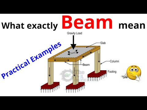 What is Beam || Definition and Explanation in Simple Terms