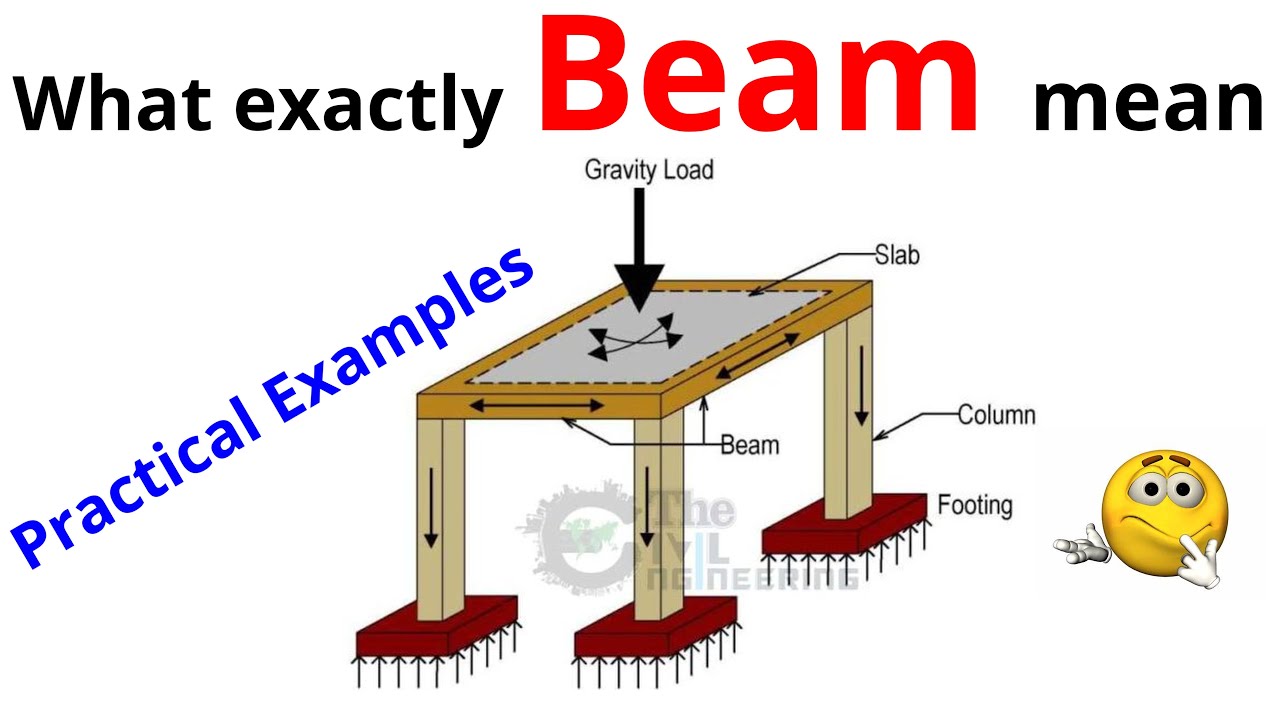 What is Beam || Definition and Explanation in Simple Terms