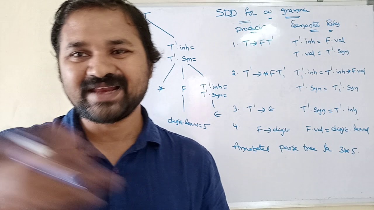 Annotated parse tree for 3*5||Inherited attributes