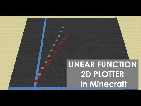 Linear Function 2D Plotter in Minecraft